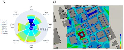 Predicting Wind Comfort In An Urban Area A Comparison Of A Regression