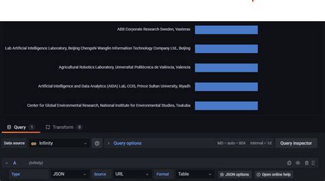 My Bar Chart Label Name Is Too Long Grafana Grafana Labs Community Forums