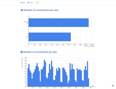 authentication management for shiny applications shinymanager