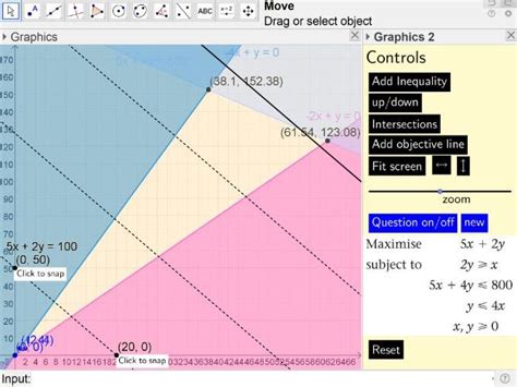 Graphical Linear Programming By Ward309 Teaching Resources Tes