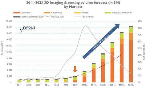 光学mems和传感器培训课程 Mems会议和展会 微迷：专业mems市场调研媒体