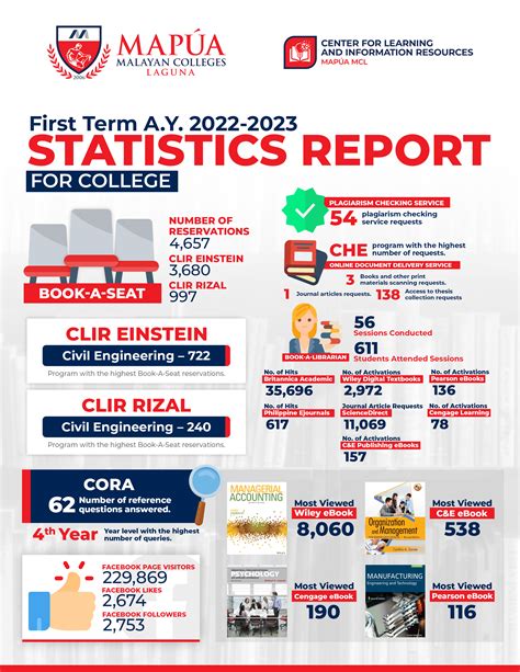 Center For Learning And Information Resources Malayan Colleges Laguna