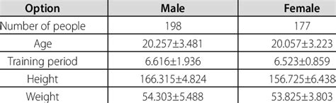 Basic Information Of Research Objects Download Scientific Diagram