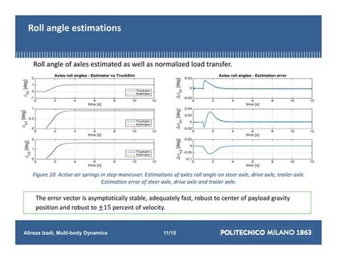 Active Differential Braking PPT