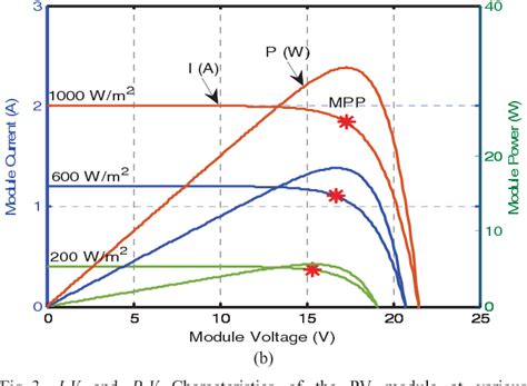 Figure 1 From Experimental Installation Of Photovoltaic Mppt Controller Using Arduino Board