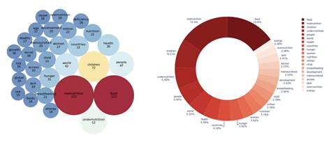 Github Zofiaqltmarketresearchnlpclustering 🎯 International