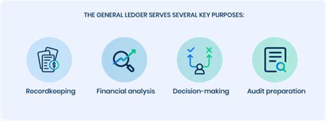 General Ledger What It Is And How It Works