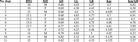 Body Weight Sex Ultrasonographic Renal Length And Aorta Diameter