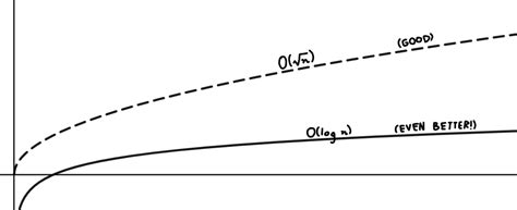 Computational Complexity Explained Through Songs The Adder