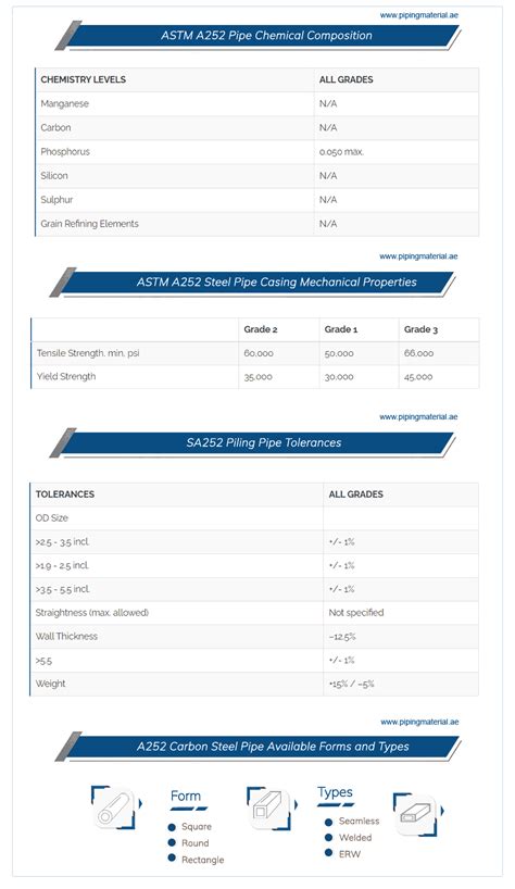 Astm A252 Pipe A252 Grade 3 Steel Pipe Pile Suppliers In Uae