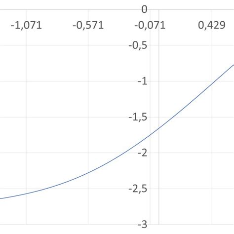 Pdf Finite Difference Methods For Solving 1d Poisson Problem