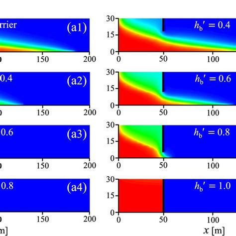Salinity Distributions In The Shore‐perpendicular Cross Section At The