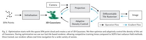 061 K045 G055 3d Gaussian Splatting For Real Time Radiance Field Rendering Zhangwenniu Blog