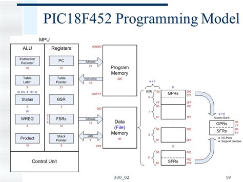 Microcontroller Architecture PIC18F Family Ppt Video Online Download