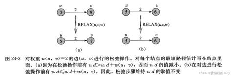 《算法导论》第24章 单源最短路径 引入andand 241 Bellman Ford算法graph Creategraphint V
