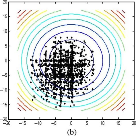 PDF Differential Evolution A Survey Of The State Of The Art
