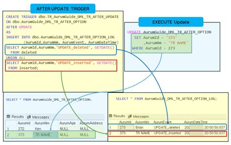 MSSQL AFTER Trigger 생성, 수정, 삭제 사용법