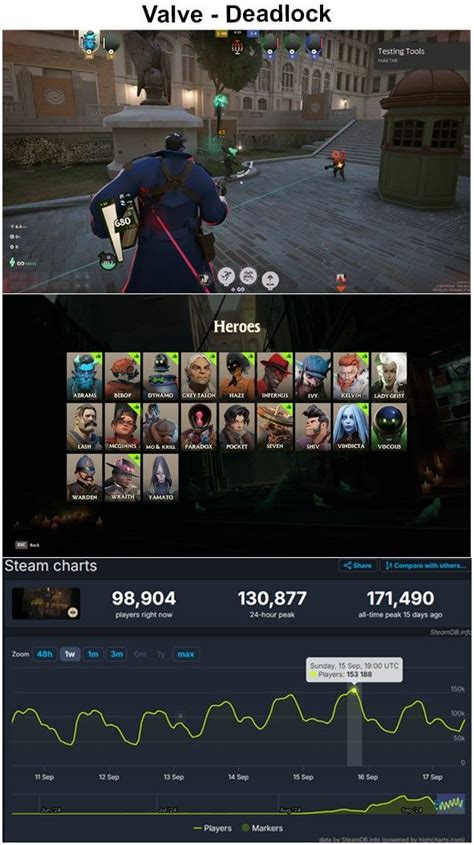 Gamedev Gamedevelopment Gamedesign Gameindustry