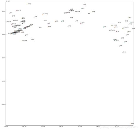 Matplotlib:使用python根据获得的经纬度坐标画图python经纬度画图 Csdn博客 Matplotlib:使用python根据获得的经纬度坐标画图python经纬度画图 Csdn博客