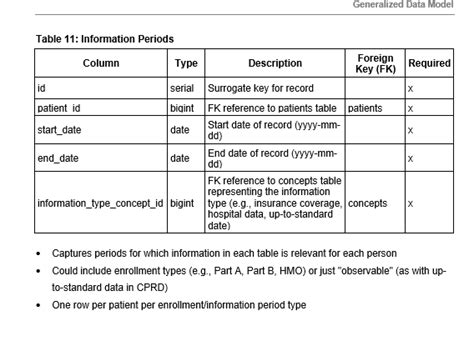 Omop Cdm Vs Generalized Data Model Implementers Ohdsi Forums