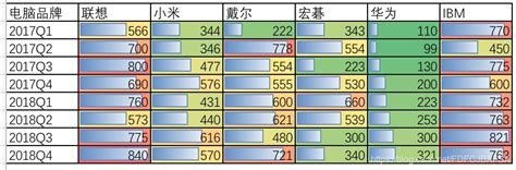 excel高级图表实现 华夏 数据分析的博客 csdn博客
