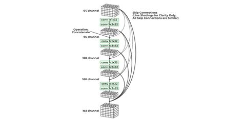 Convolutional Neural Network Cnn Architectures Geeksforgeeks