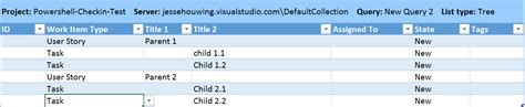 Tfs Creating A Task Board Template Stack Overflow
