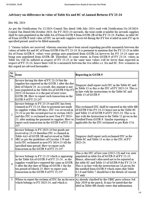 Gstr 9 Table 8a And 8c Mismatch Guide Pdf Taxes Government Finances