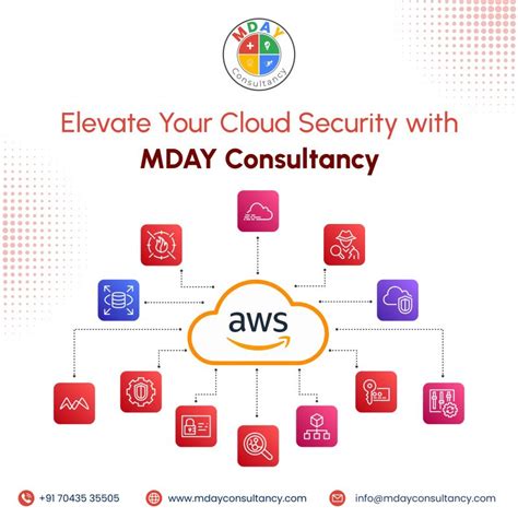 Nileshkumar Gol On Linkedin Mday Mdayconsultancy Aws