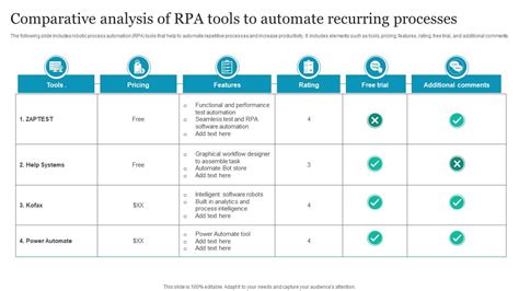 Top 10 Gap Analysis Tools Processes Powerpoint Presentation Templates
