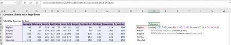 Excel Dynamic Chart With Drop Down Xelplus Leila Gharani