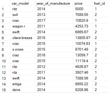 GitHub Mu7ammadGamal Simple Python ETL Project