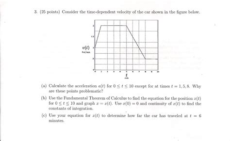 Solved Consider The Time Dependent Velocity Of The Car Shown