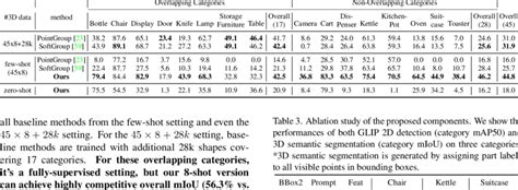 Instance Segmentation Results On The Partnete Dataset Category Map50