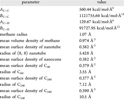 Numerical Values Of Constants Used In This Paper Download Scientific Diagram