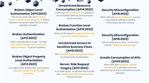 0codekit On Linkedin Api Cybersecurity Apisecurity