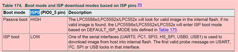solved lpc5536 isp pin state nxp community