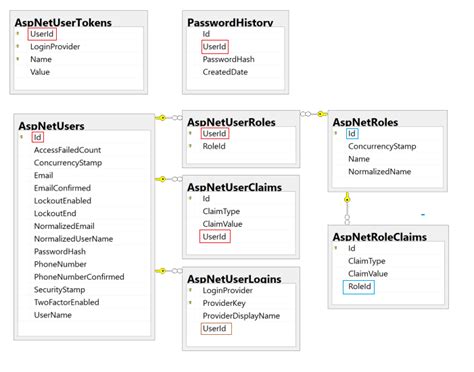 Database Diagram AspNetIdentity Database ID WithClients Documentation
