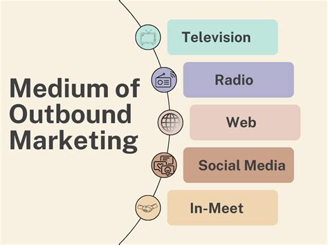 Deciding Between Inbound Vs Outbound Marketing