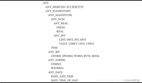 标准工业控制编程语言iec61131 3简述 csdn博客