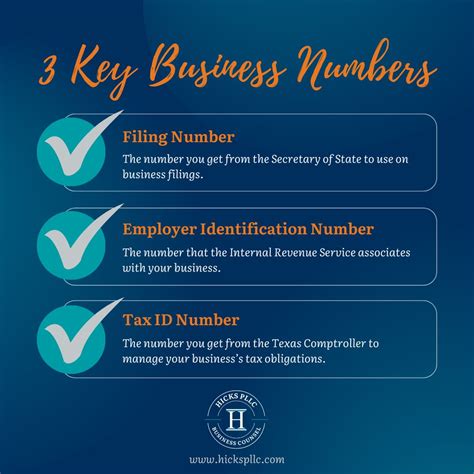 Reda M Hicks On Linkedin Do You Know Your Business By The Numbers Here Are Three Really