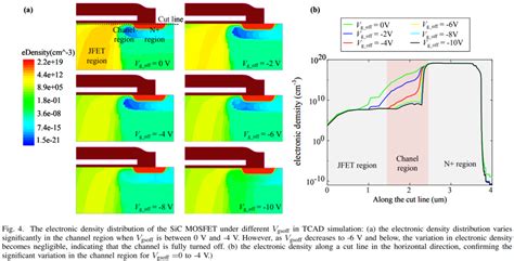 Guideline For Reproducible Sic Mosfet Thermal Characterization Based On