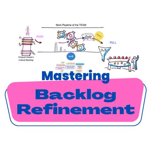 Mastering Backlog Refinement Arete