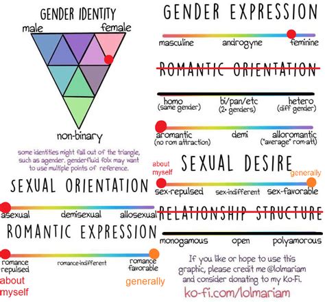 Violetta Witch Vtuber On Twitter Thought This Would Be Fun To Do Especially For Pride