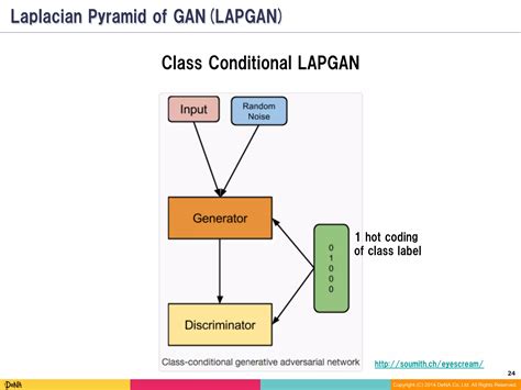 Laplacian Pyramid Of Generative Adversarial Networks Lapgan Nips2015読み会 Nipsyomi Pdf