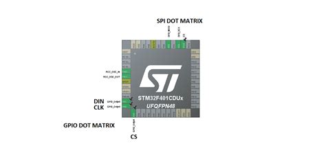 github offpic max7219 spi and gpio stm32 display stm32f401 max7219