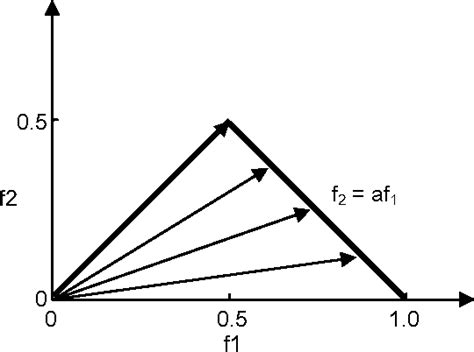 figure 1 from subsurface interface detection using bispectral features