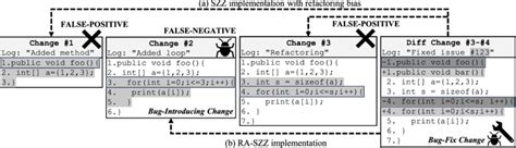 Illustrative Example 2 Showing The Difference Szz Generated Data Caused