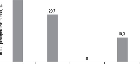 Postoperative Conjunctival Flora Detection Download Scientific Diagram
