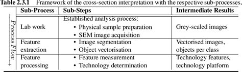 table 2 3 from 2 3 towards fully automated veriﬁcation of semiconductor